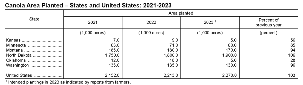 Spring & Winter Canola – Crop Production – U.S. Canola Association ...